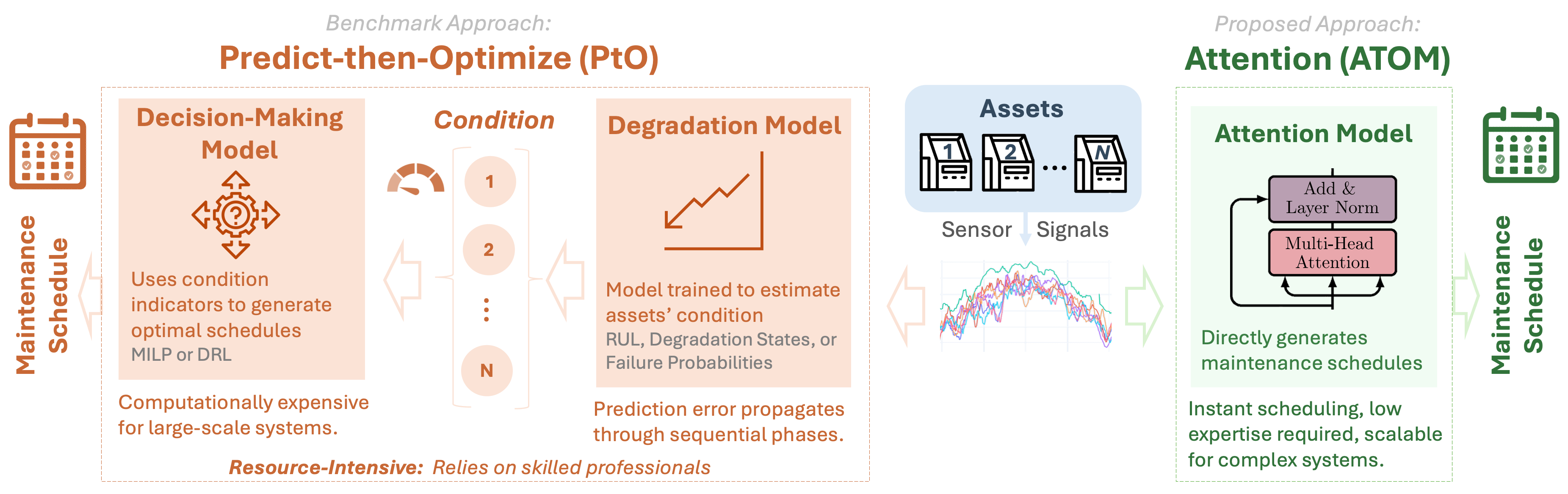 Mohammad Badfar – Resume